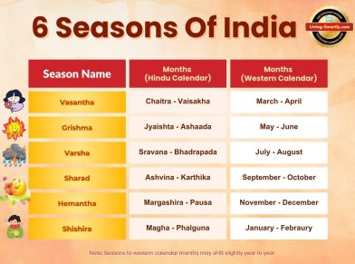 Six Seasons In India In Hindu Calendar